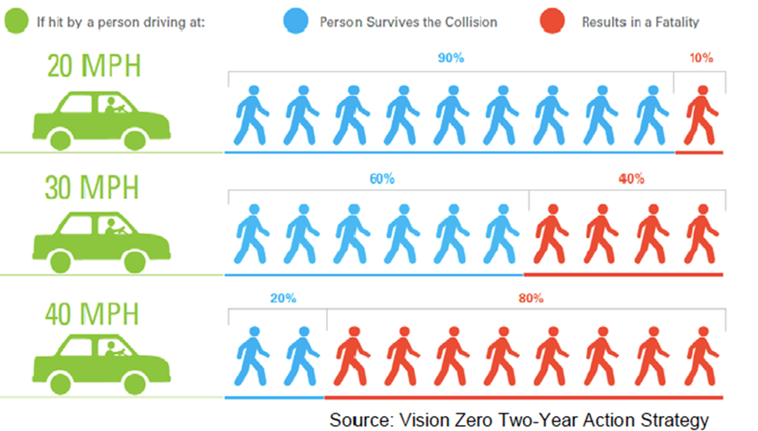 Highways | Speed Safety Cameras