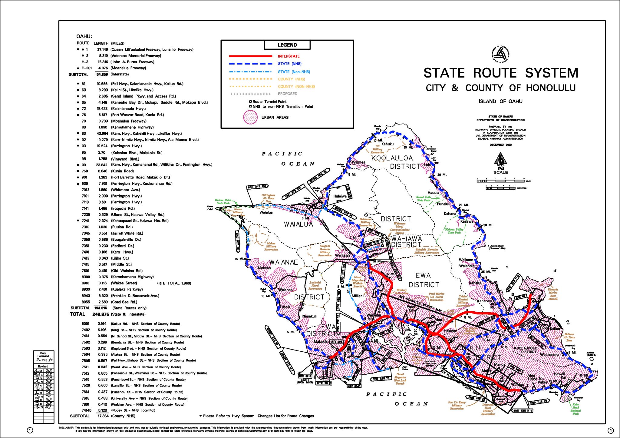 Oahu State Roads and Highways | Highways